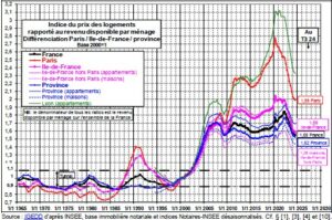 Performance 2024 : marchés actions, immobiliers, obligations, or ...