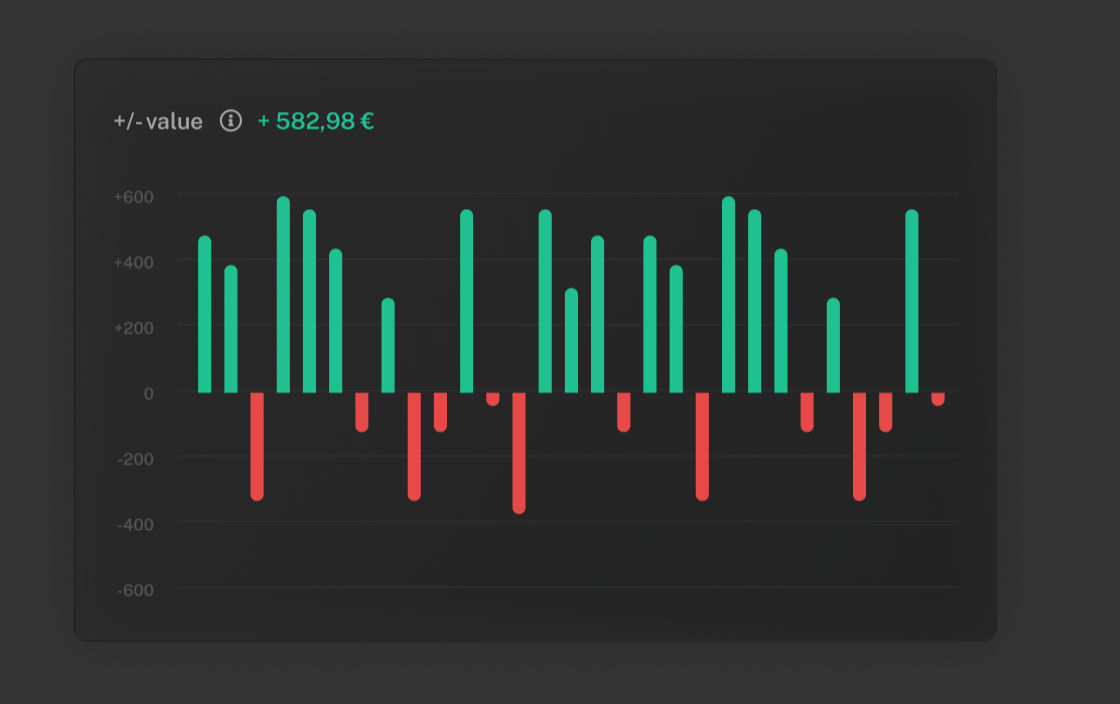Avis Finary : l'agrégateur pour suivre son patrimoine et ses ...