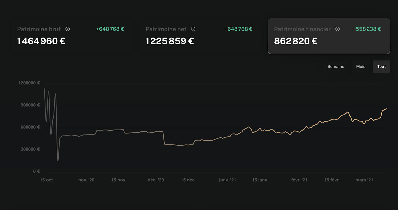 Avis Finary : l'agrégateur pour suivre son patrimoine et ses ...