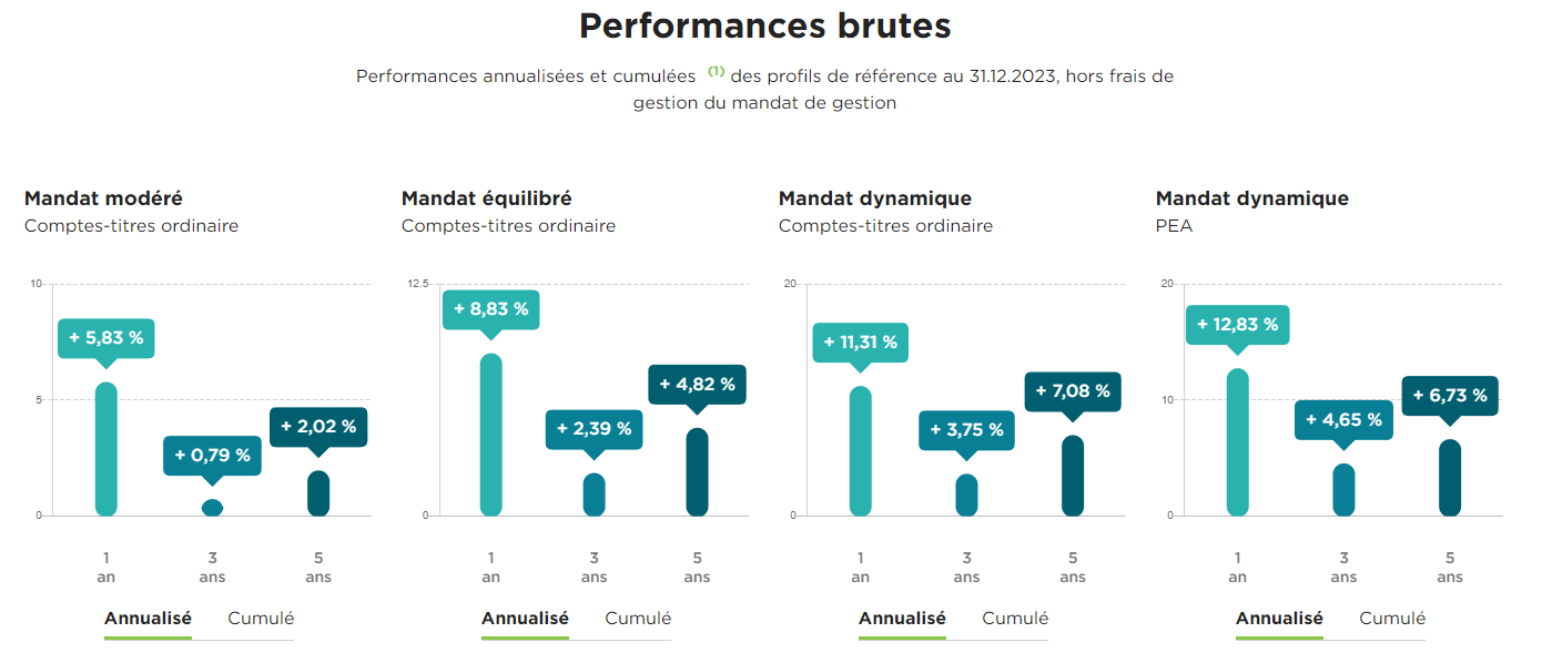 Avis Fortuneo Bourse : PEA et CTO