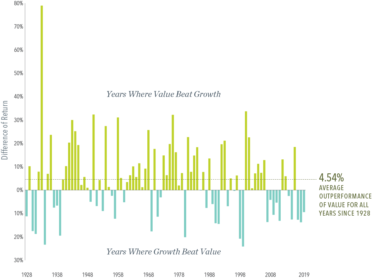 Les différentes stratégies pour investir en bourse : Value, Growth, GARP...