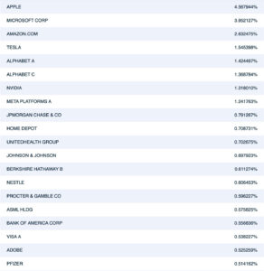 MSCI World : composition, ETF, alternatives, comment investir en ...