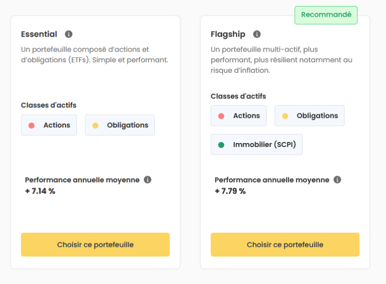 Ramify : avis 2023 et performance de la gestion pilotée