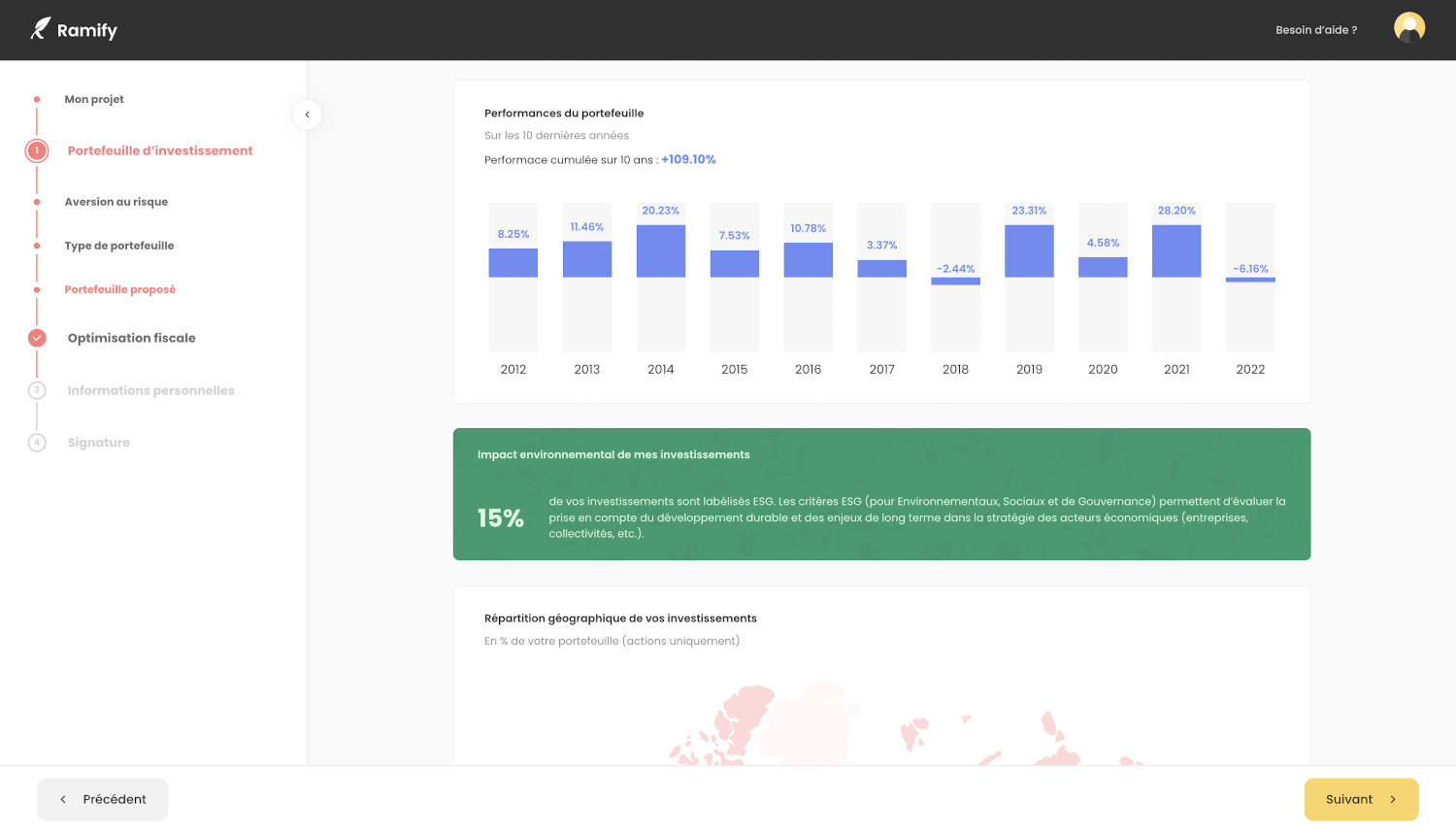 Ramify : avis 2025 et performance de la gestion pilotée