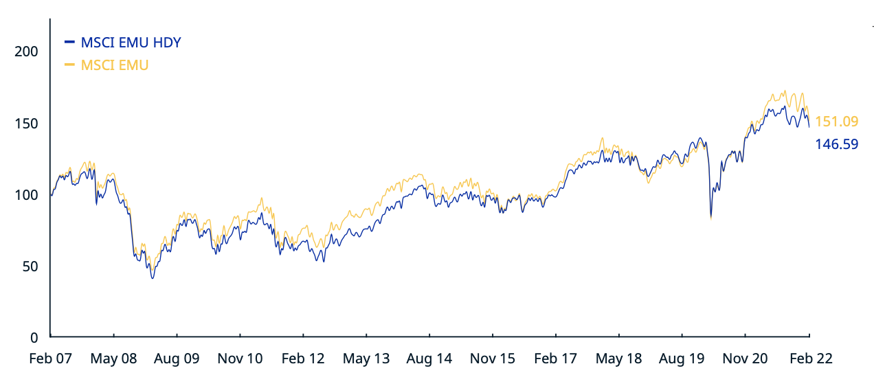 Actions à fort dividende : une fausse bonne idée
