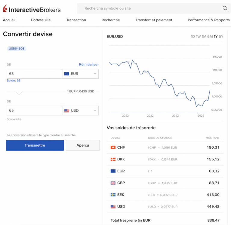 Investir en dollars : faut-il acheter la devise américaine