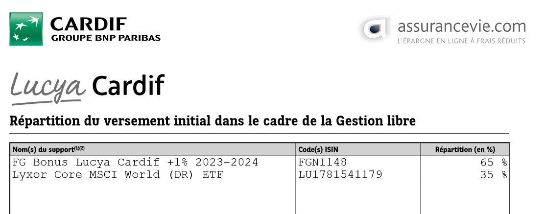 Assurance vie BNP Cardif en ligne : souscription pas à pas