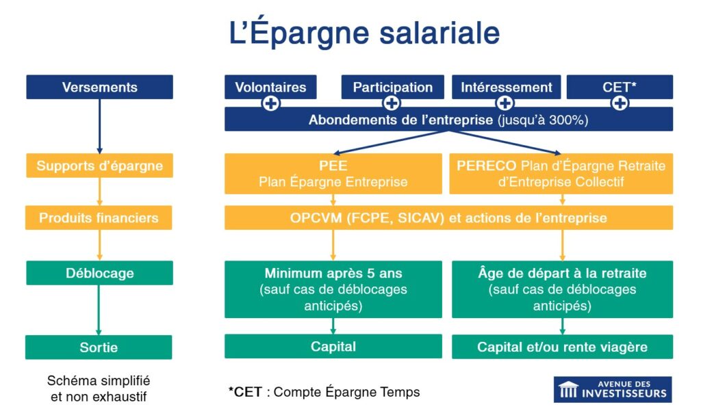 Épargne salariale : le guide complet