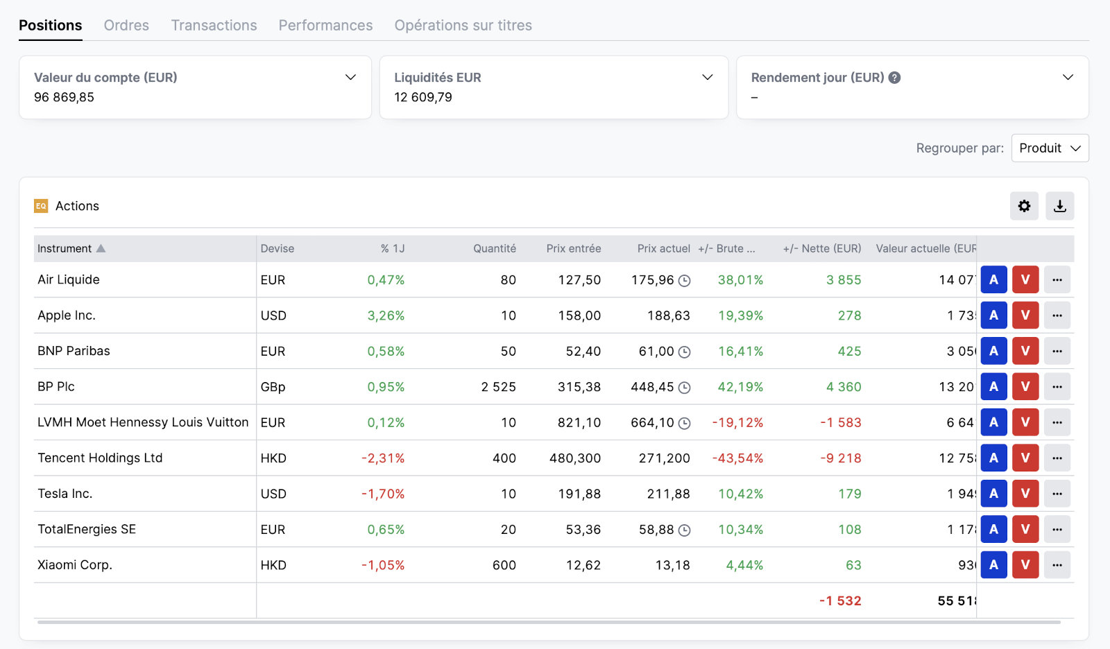Avis PEA et CTO Saxo banque : je suis client