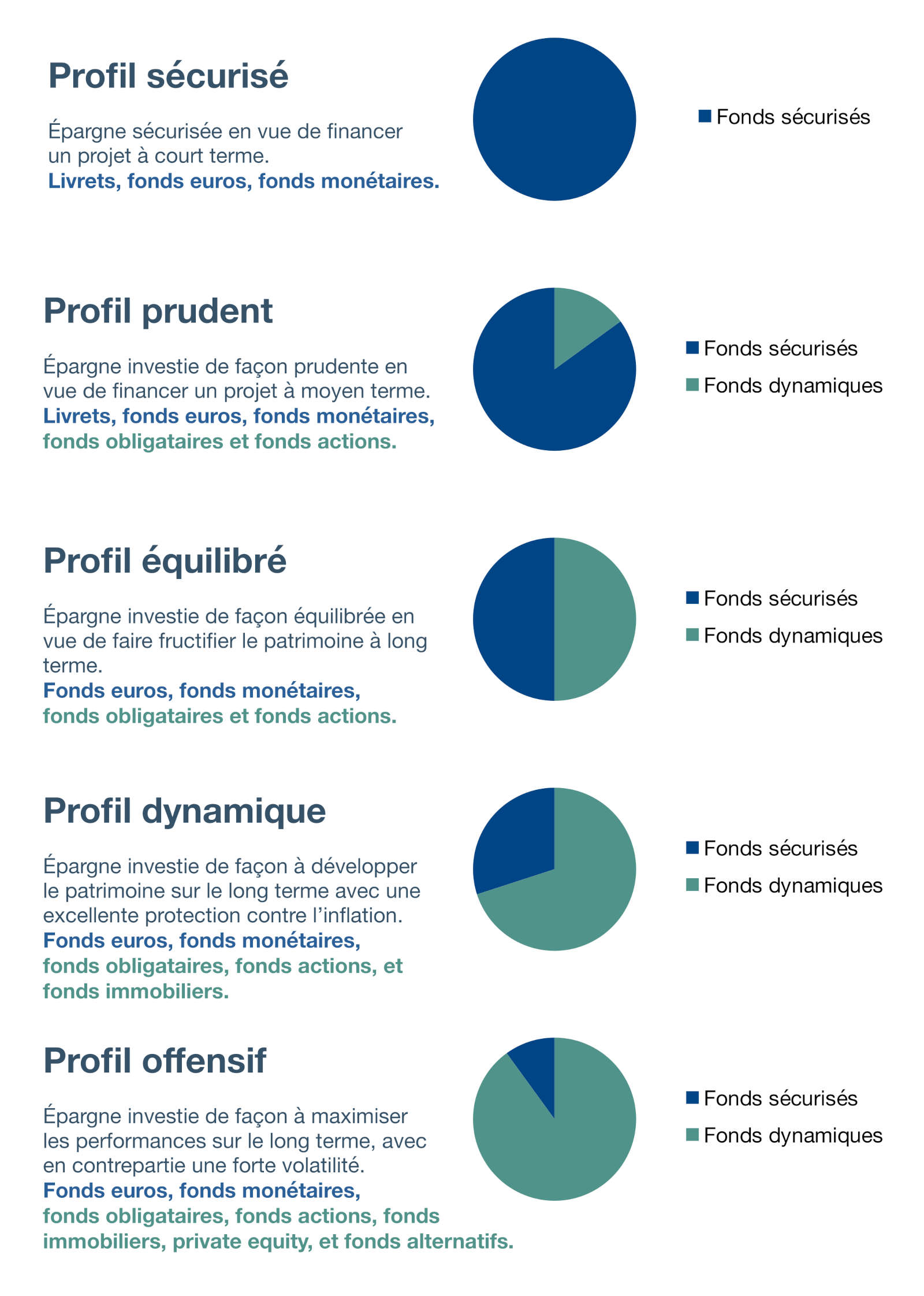 Définir son profil d'investisseur : ce qu'il faut savoir