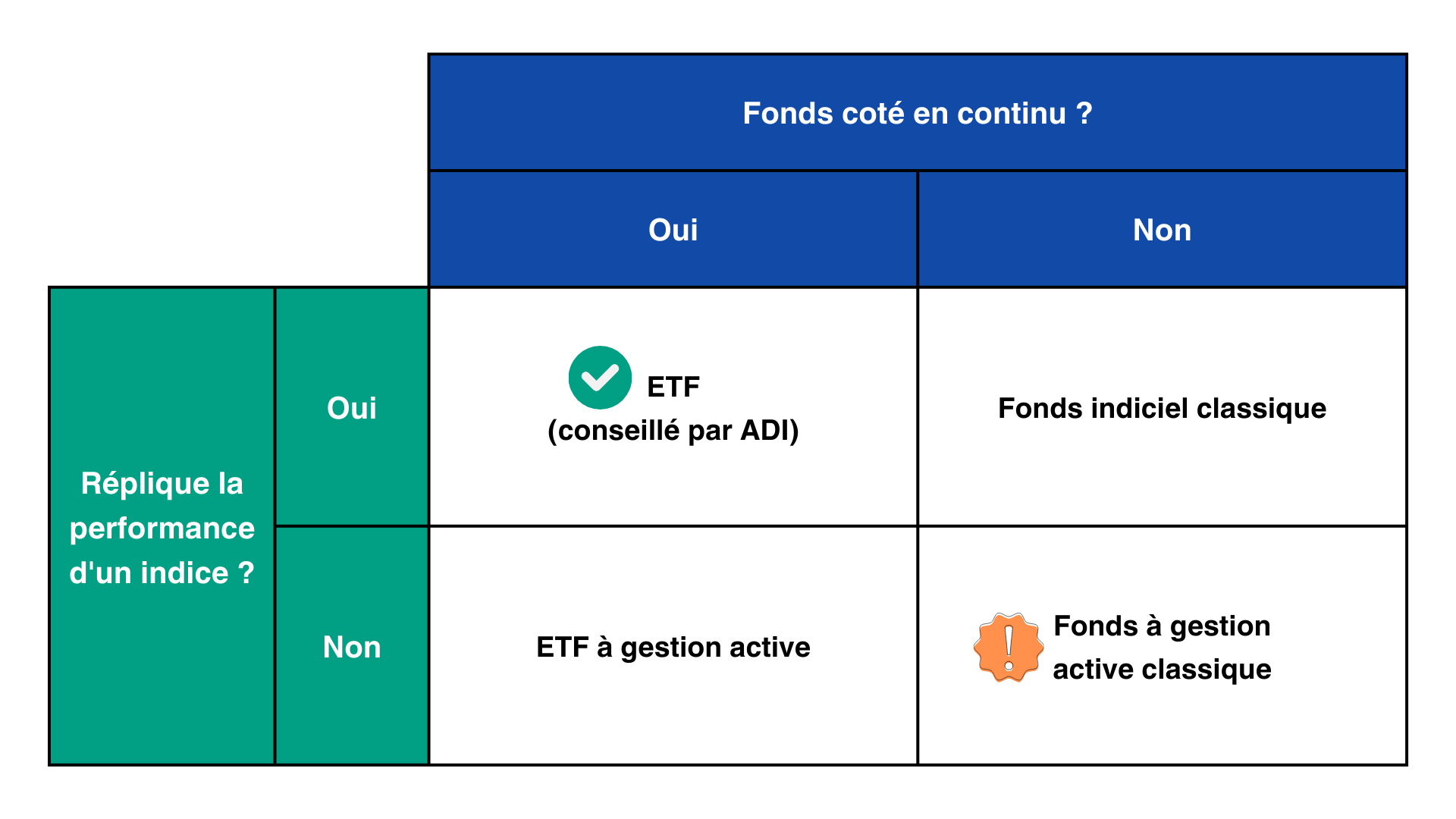 Quels sont les risques des ETF ? Info et intox